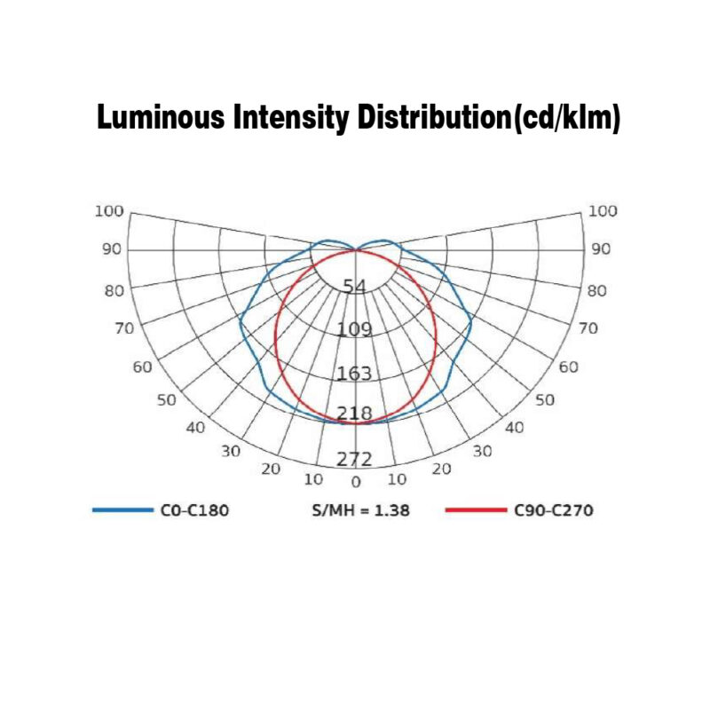 โคมตะเเกรงกรงนก modularthai.com