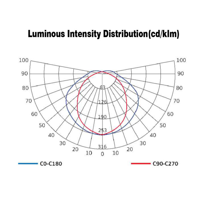 โคมกล่องเหล็กเปลือย โคมติดเพดานสำหรับหลอด T8 - modularthai.com