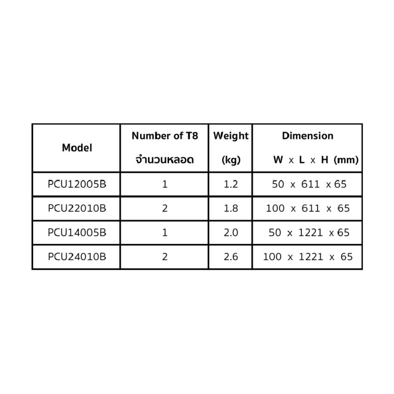 โคมหน้าพลาสติกรูปตัวยู modularthai.com
