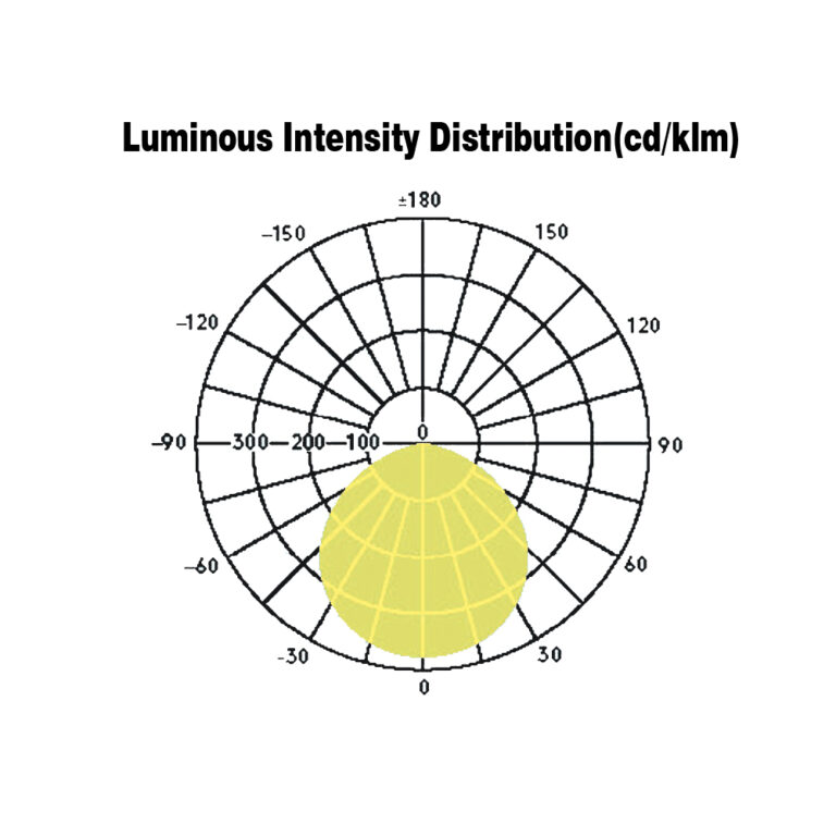 โคม High Bay ปรับวัตต์ 100/130/160/200W modularthai.com
