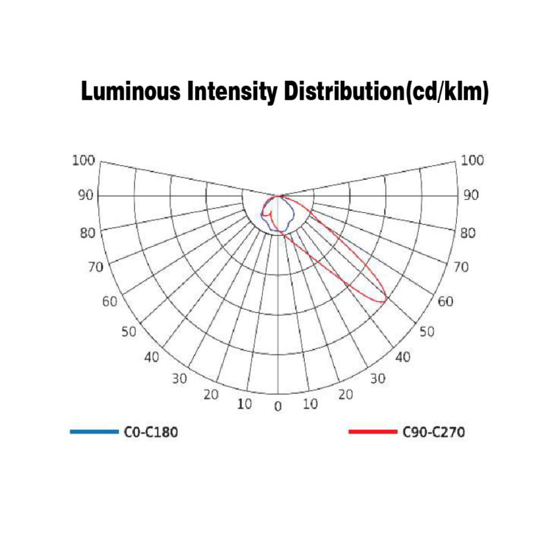 โคมไฟ Floodlight 600W modularthai.com