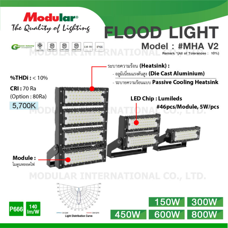 โคมไฟฟลัตไลท์ แอลอีดี modularthai.com