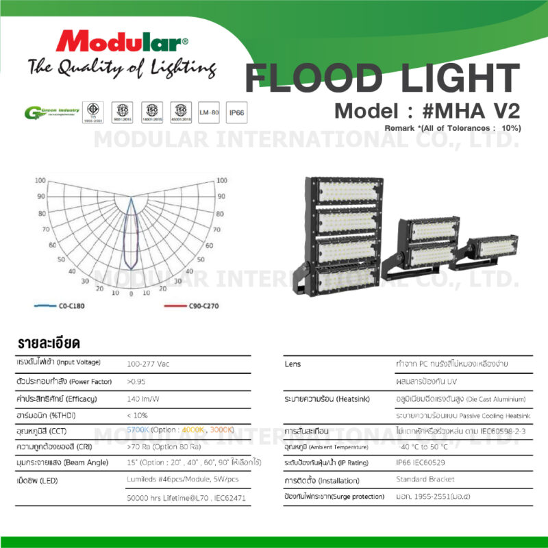 โคมไฟฟลัตไลท์ แอลอีดี modularthai.com