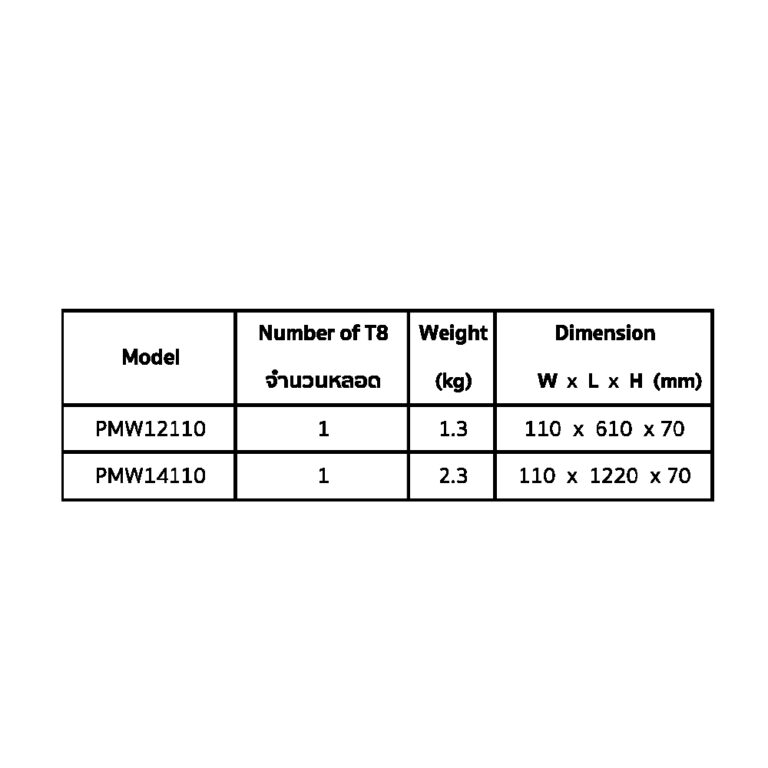 โคมหัวเตียงหน้าพลาสติก modularthai.com