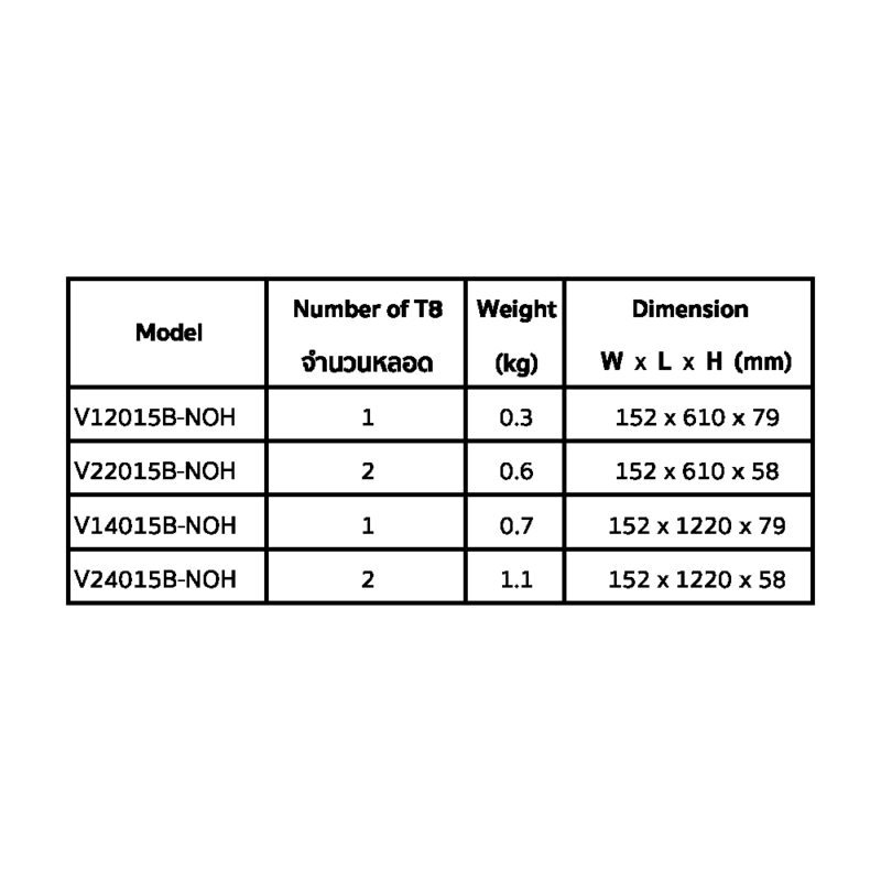 โคมอกไก่ หลอดT8 1x18W และ 2x36W ติดเพดาน - modularthai.com