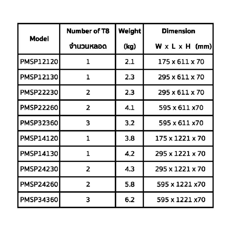 โคมติดลอยหน้าพลาสติกพรีสเมติกกรองแสง modularthai.com