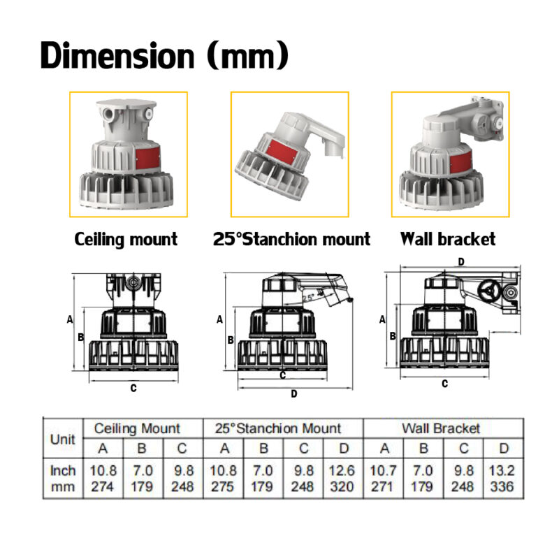 โคมกันระเบิด แอลอีดี Explosion proof LED - modularthai.com