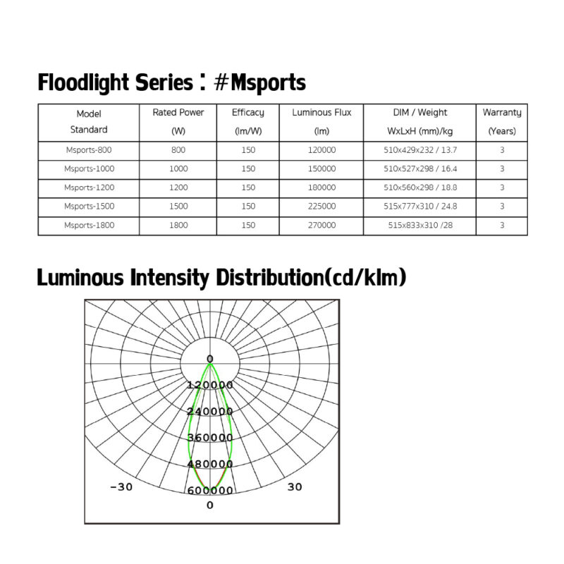 โคมไฟฟลัดไลท์ LED 800-1800W modularthai.com