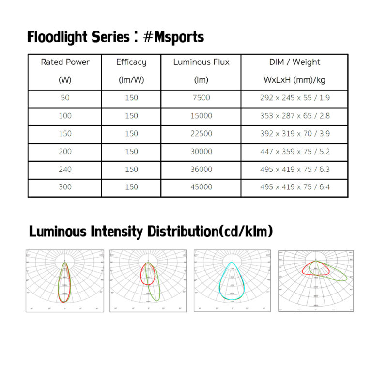 โคมไฟฟลัดไลท์ LED 50W-300W - modularthai.com