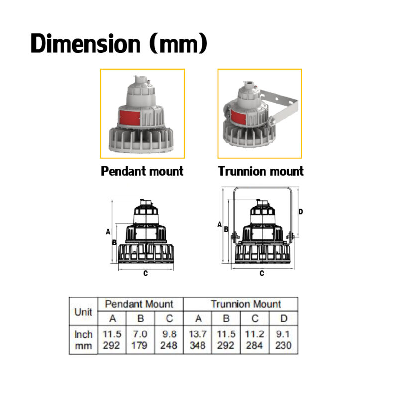 โคมกันระเบิด แอลอีดี Explosion proof LED - modularthai.com