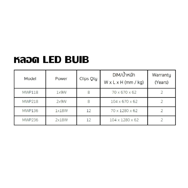 โคมกันน้ำกันฝุ่น สำหรับหลอด TUBE modularthai.com