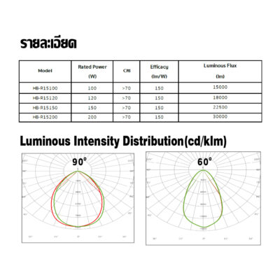 โคม LED High Bay ทรงฝาชี modularthai.com