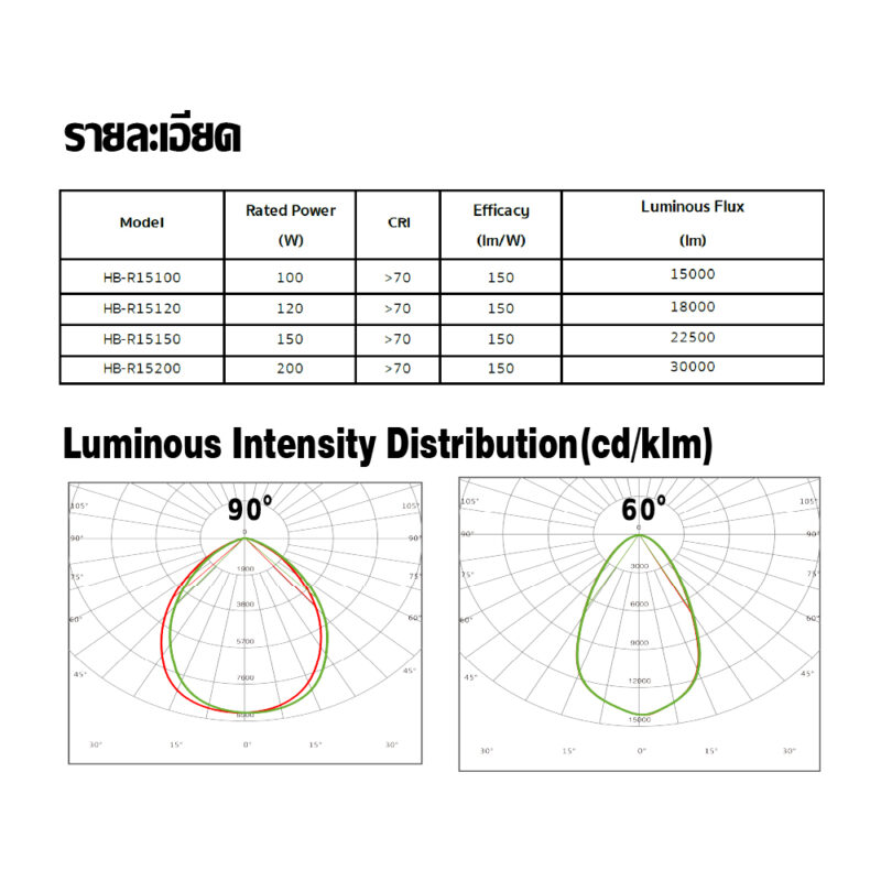 โคม LED High Bay ทรงฝาชี modularthai.com