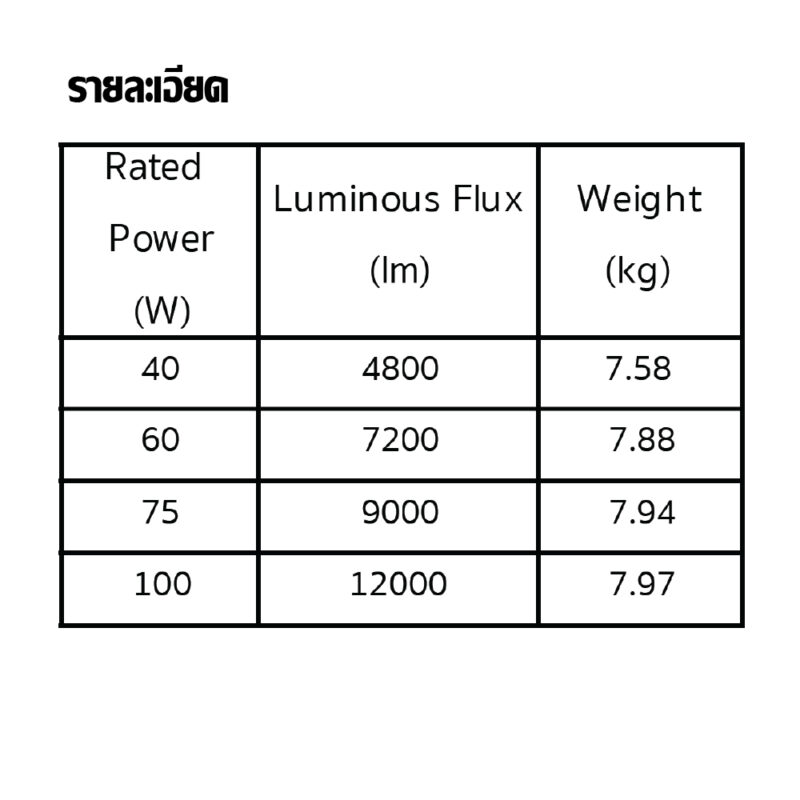 LED Post top โคมไฟหัวเสา LED - modularthai.com