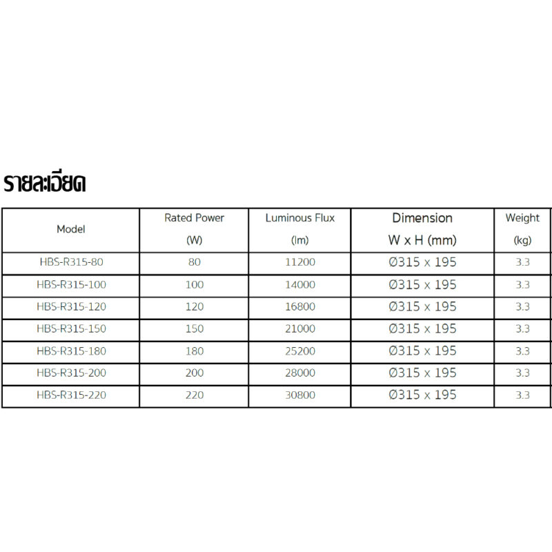 LED High Bay แสงเหลี่ยมส่องสว่างระว่างแร็ค modularthai.com